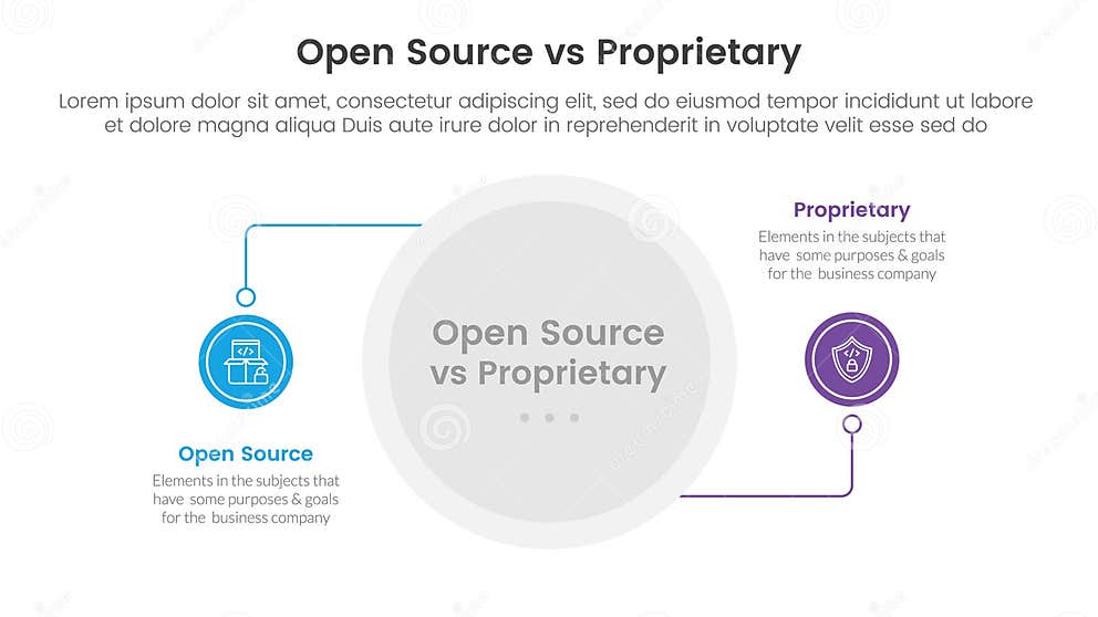 Open Source Vs Proprietary Software Comparison Concept for Infographic ...