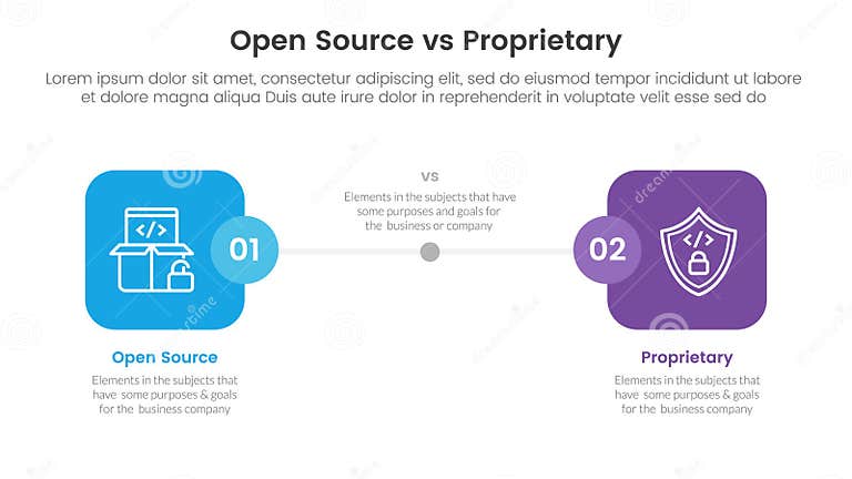 Open Source Vs Proprietary Software Comparison Concept for Infographic ...