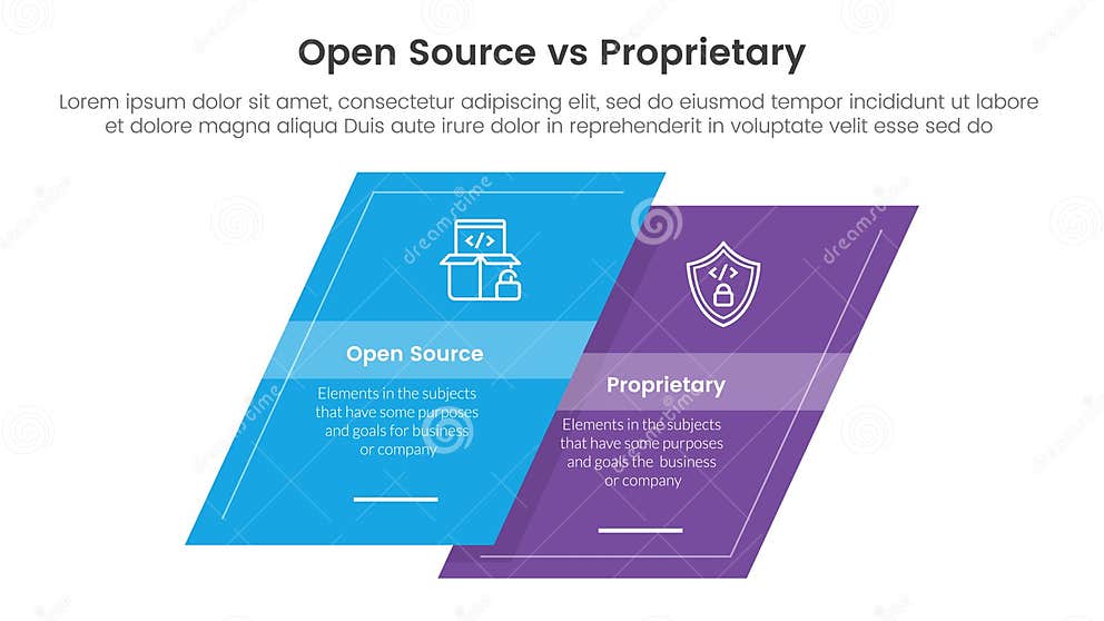 Open Source Vs Proprietary Software Comparison Concept for Infographic ...