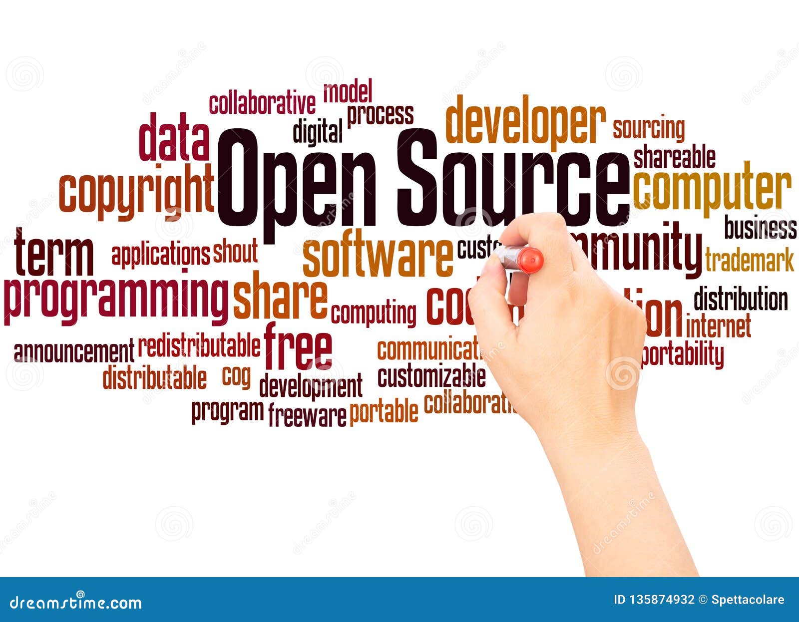 Open Source Word Cloud Hand Writing Concept Stock Photo - Image of ... Open Source Word Cloud Hand Writing Concept Stock Photo - Image of ...