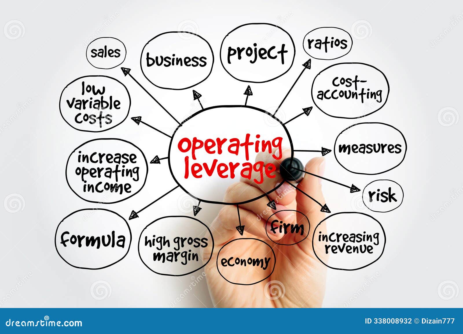 Operating Leverage With Magnifying Glass On White Royalty-Free Stock ...