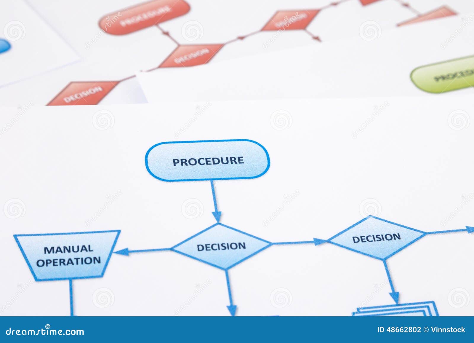 Operating Procedure Diagram Stock Photo | CartoonDealer.com #48662802