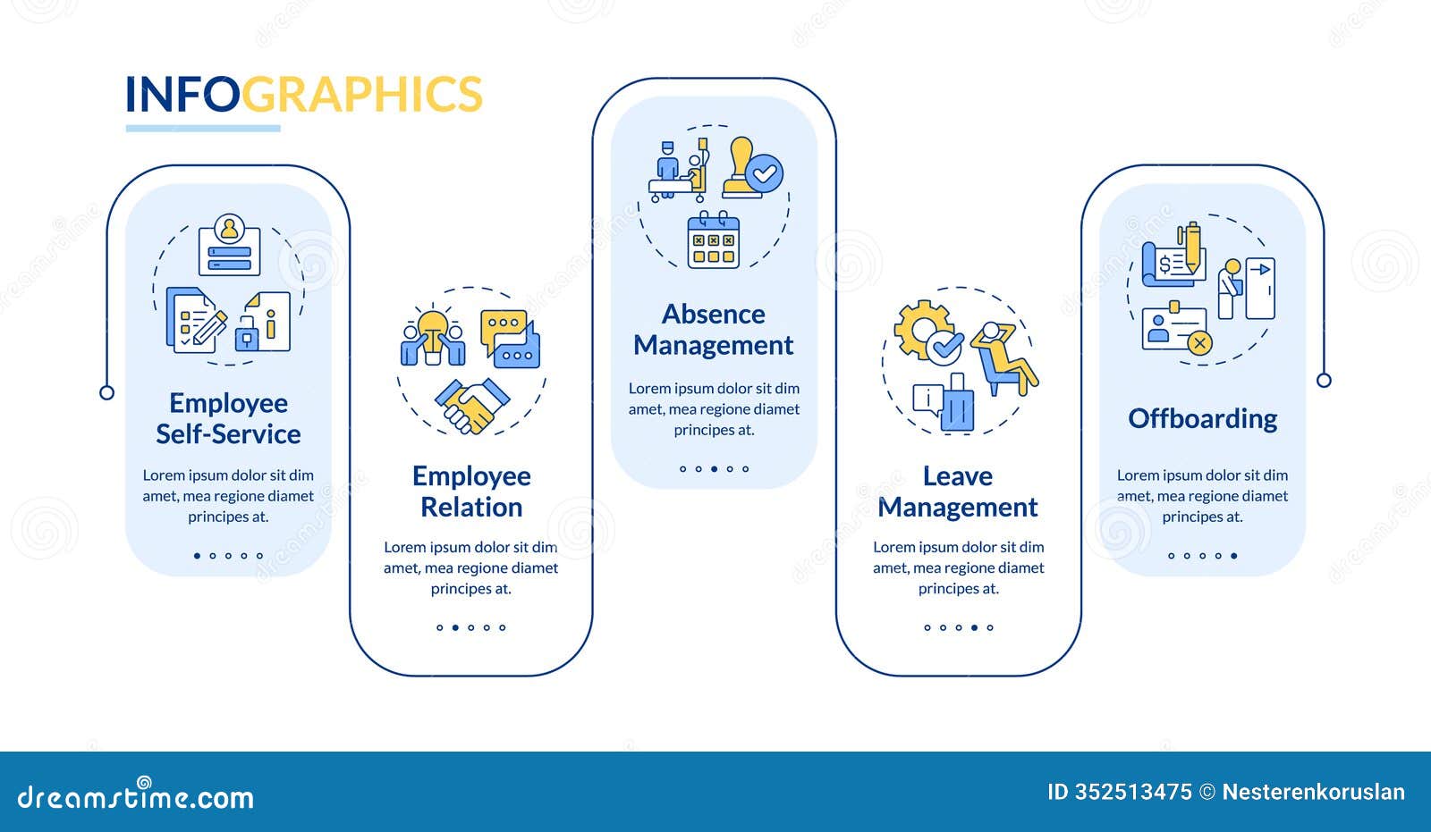 Operational HR Infographic Vertical Sequence Vector Illustration ...