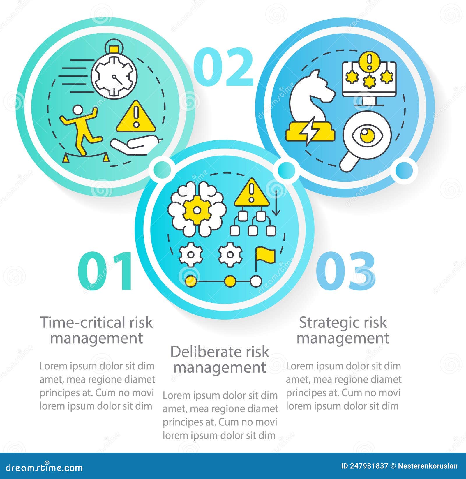 Operational Risk Management Levels Circle Infographic Template Stock ...