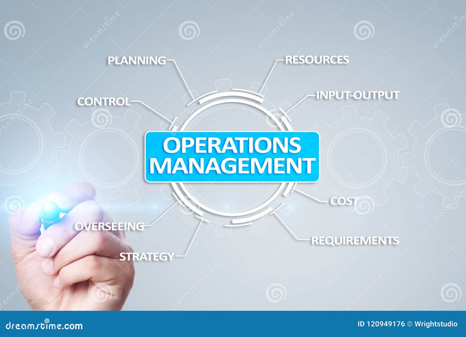 Operations Management Business and Technology Concept on Virtual Screen ...