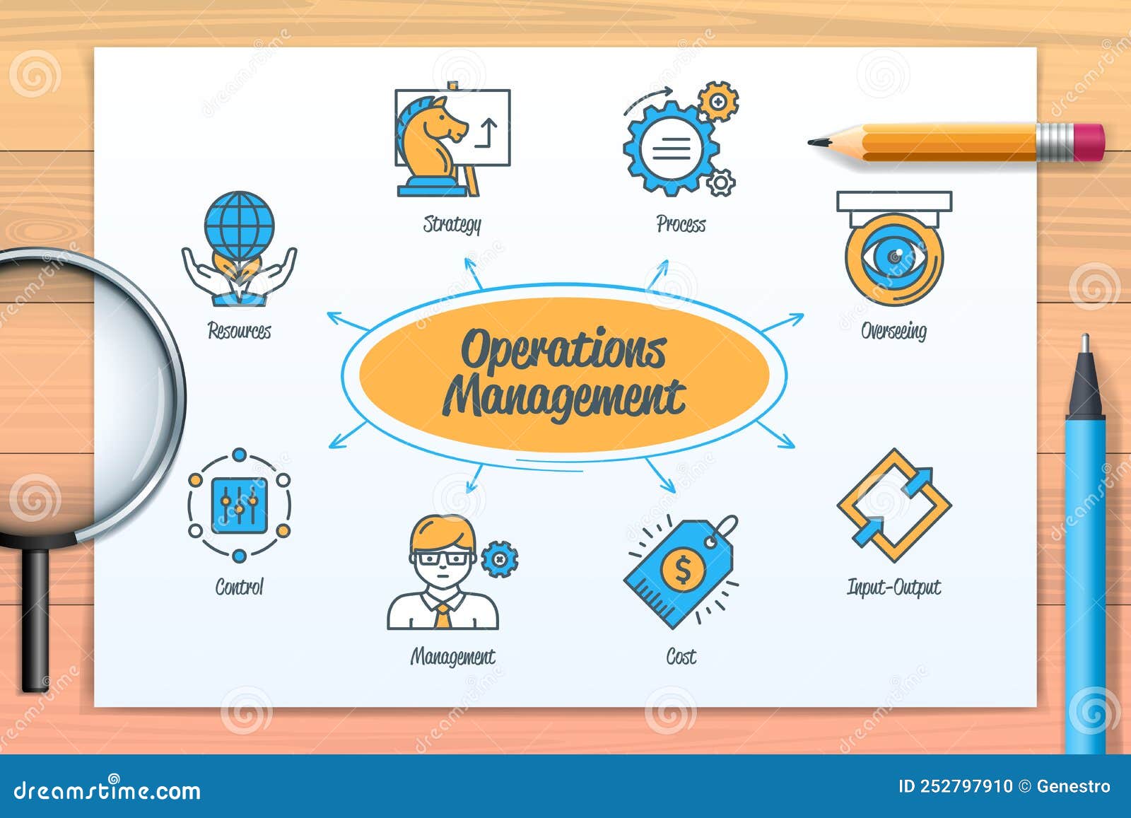 Kaizen Chart With Icons And Keywords Stock Image | CartoonDealer.com ...