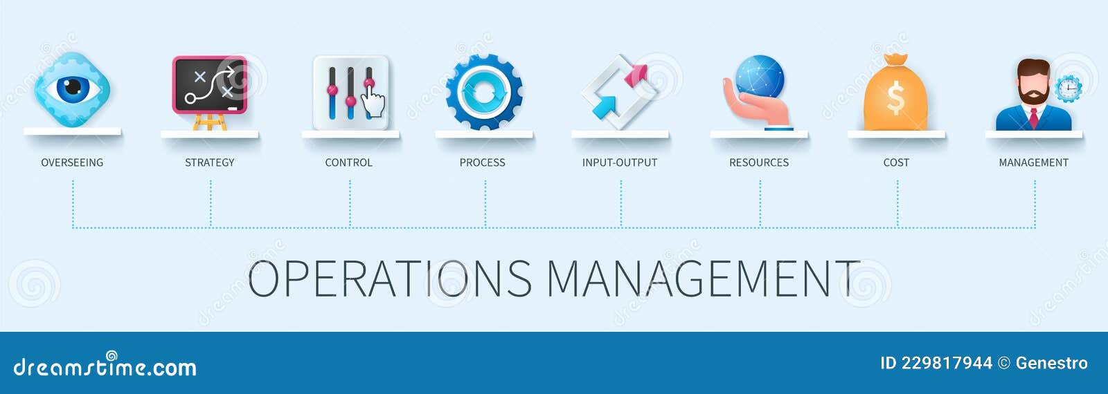 Operations Management, Animated Typography Royalty-Free Stock ...