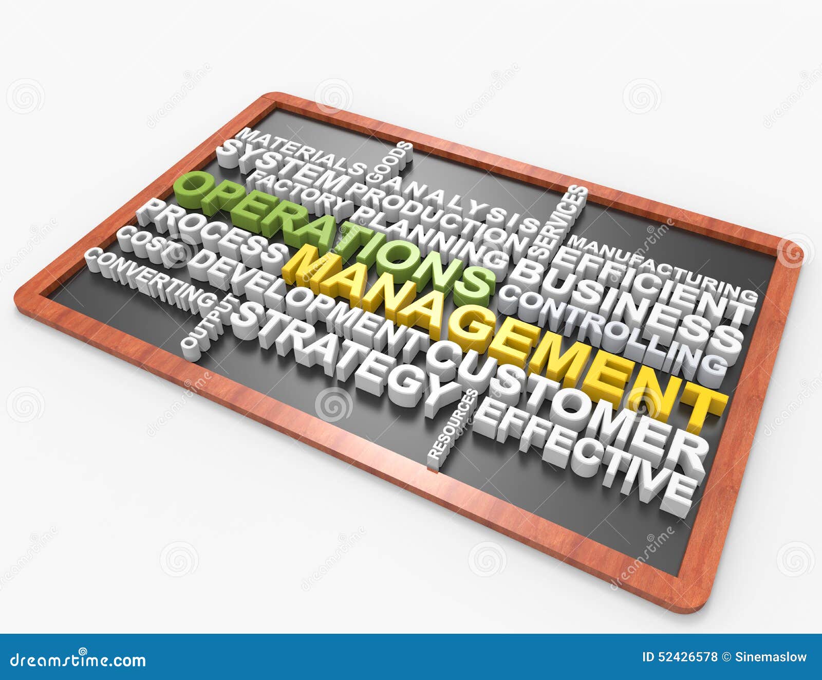 Operations Management Mind Map Flowchart Royalty-Free Stock Image ...