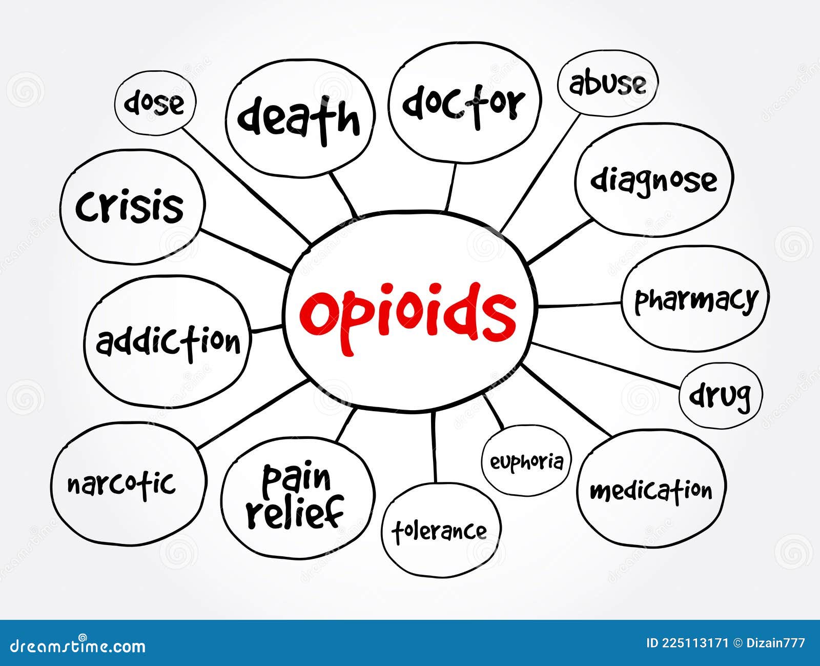 Opioids Mind Map, Concept for Presentations and Reports Stock ...