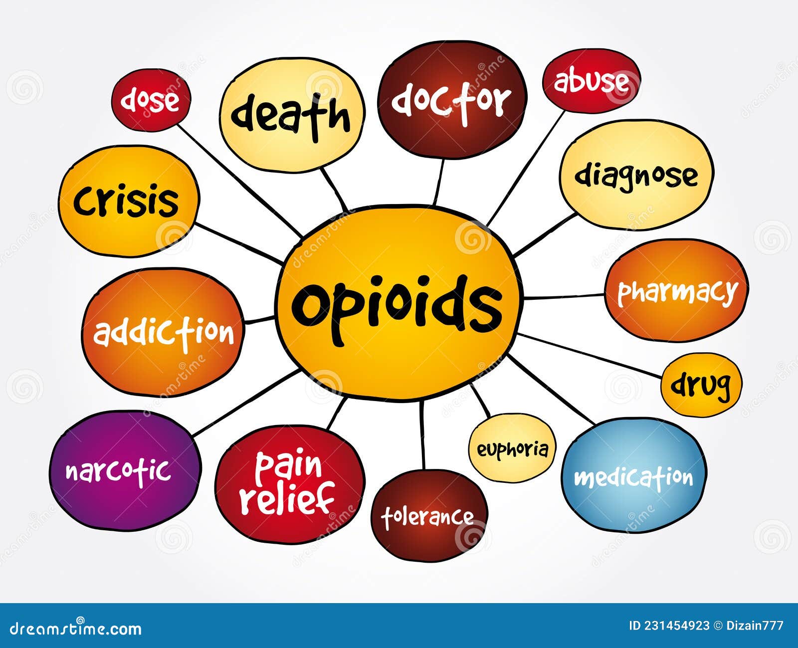 Opioids Mind Map, Concept for Presentations and Reports Stock ...
