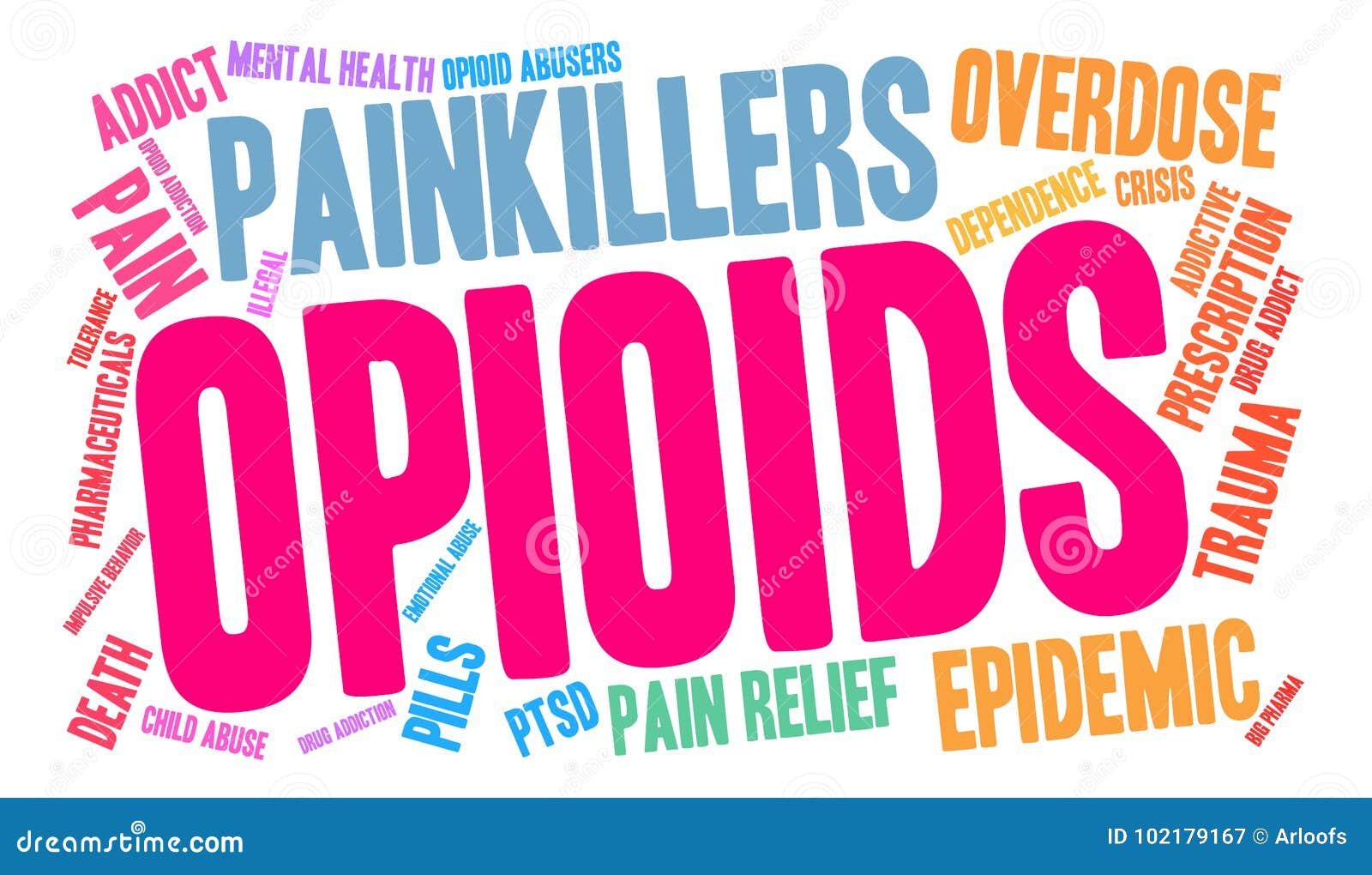Opioids Word Cloud Royalty-Free Stock Photo | CartoonDealer.com #98250561
