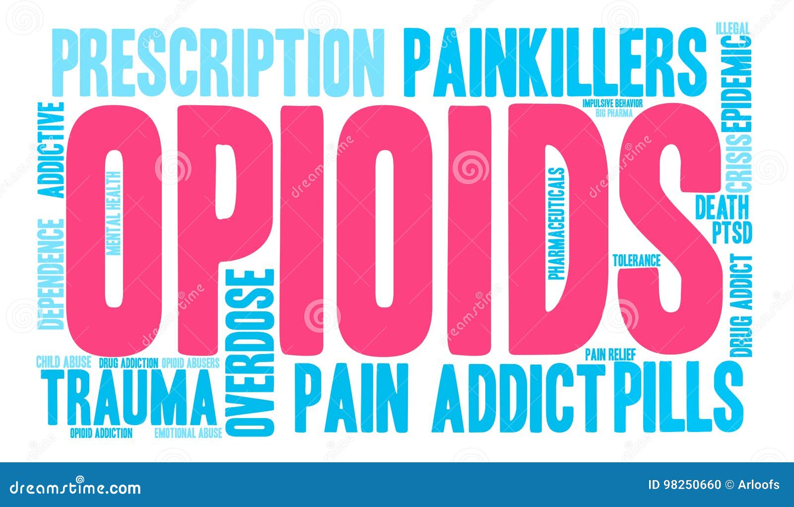 Opioids Word Cloud stock vector. Illustration of opioids - 98250660
