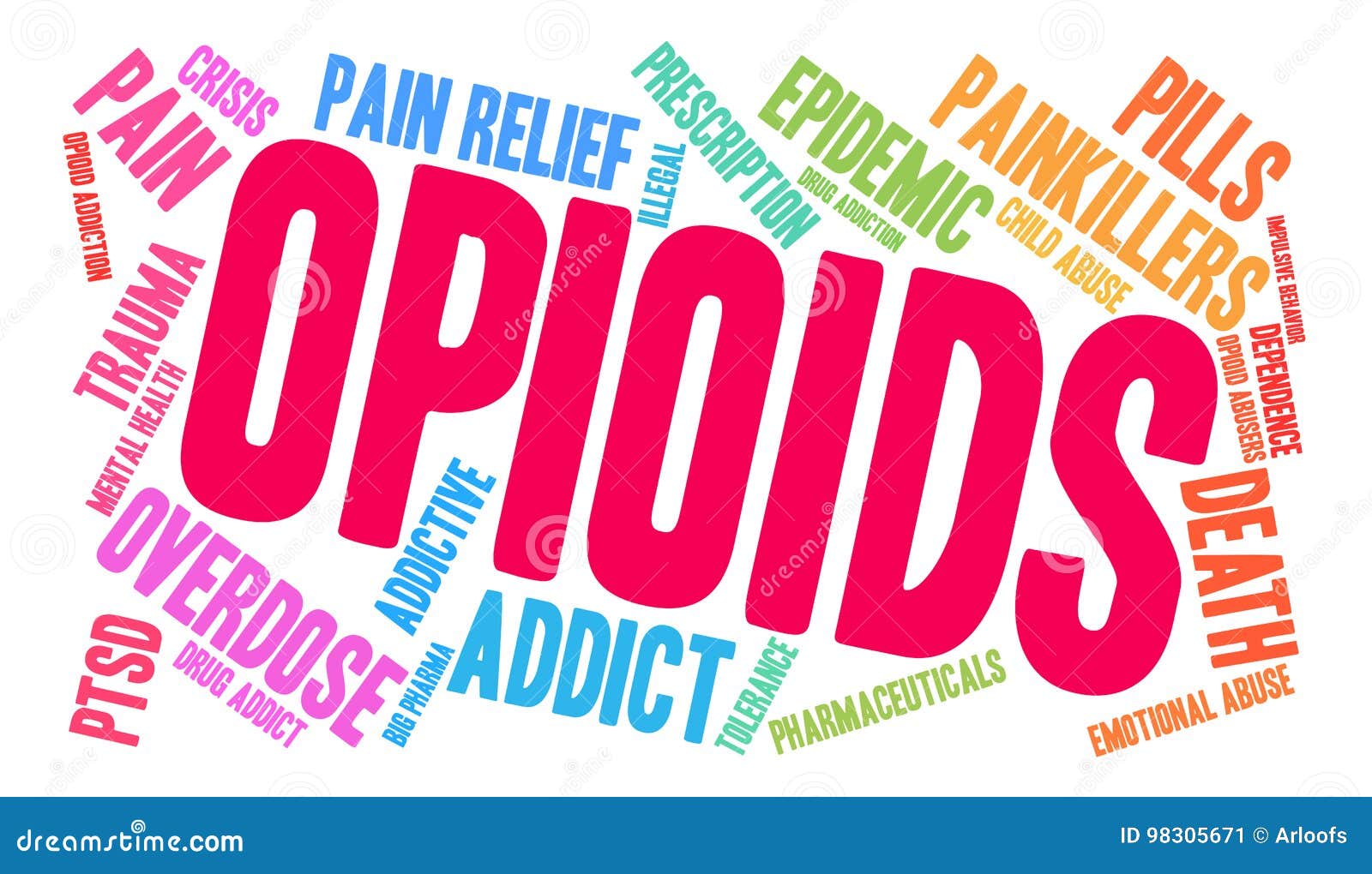 Opioids Word Cloud Collage, Concept Background Royalty-Free Stock Photo ...