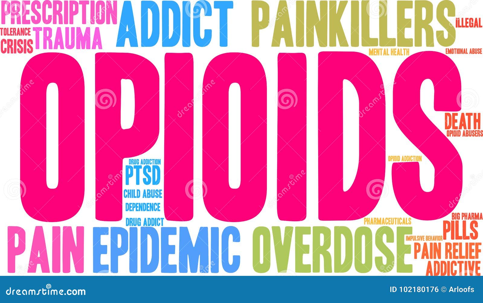 Opioids Word Cloud stock vector. Illustration of painkillers - 102180176