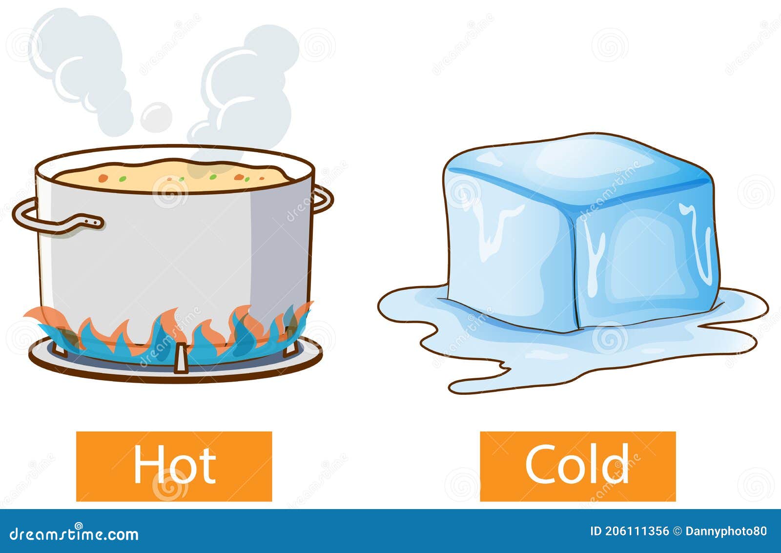 Opposite Adjectives Words with Hot and Cold Stock Vector - Illustration ... Opposite Adjectives Words with Hot and Cold Stock Vector - Illustration ...