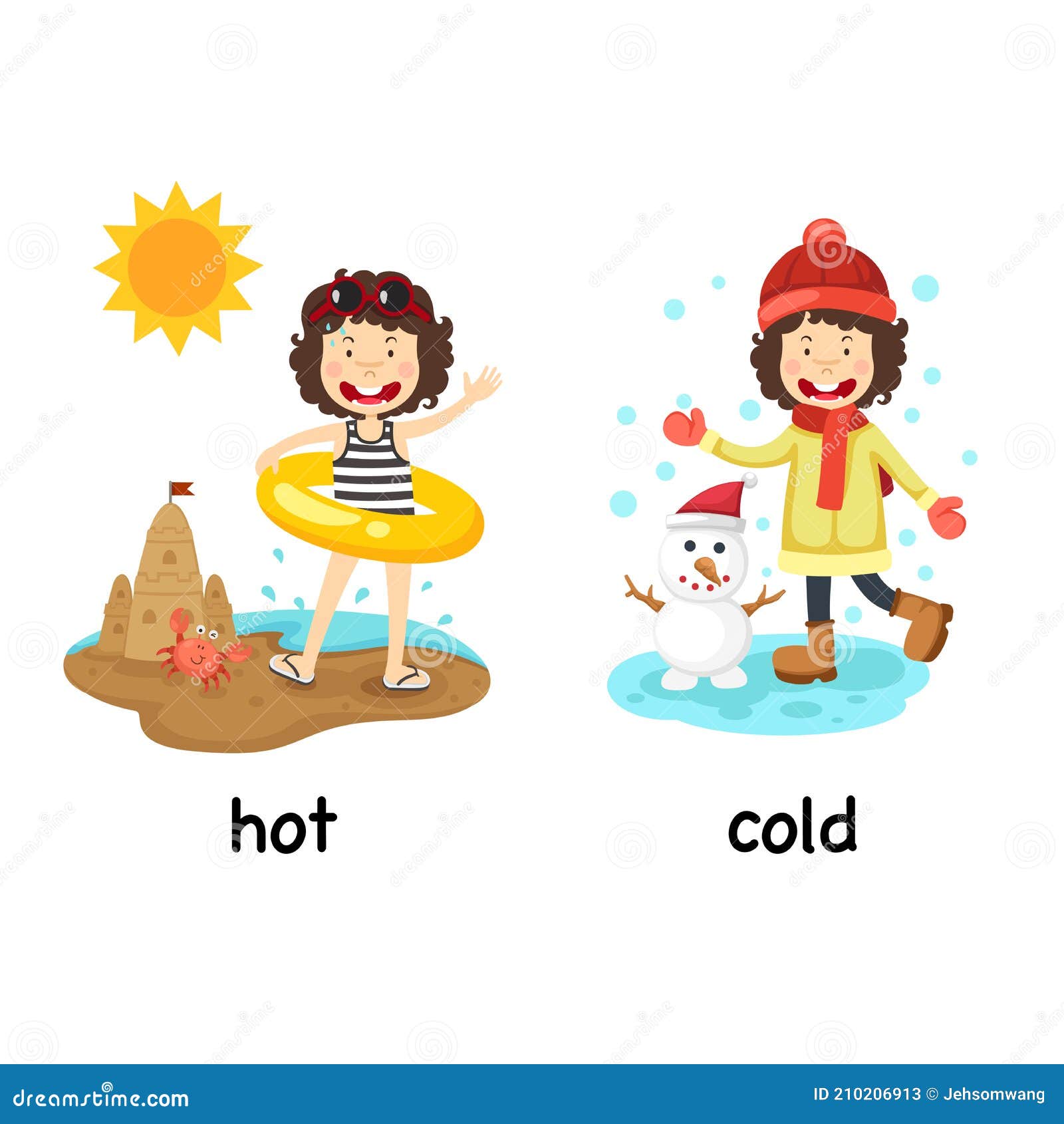 Opposite Words Hot and Cold Stock Vector - Illustration of activity ... Opposite Words Hot and Cold Stock Vector - Illustration of activity ...