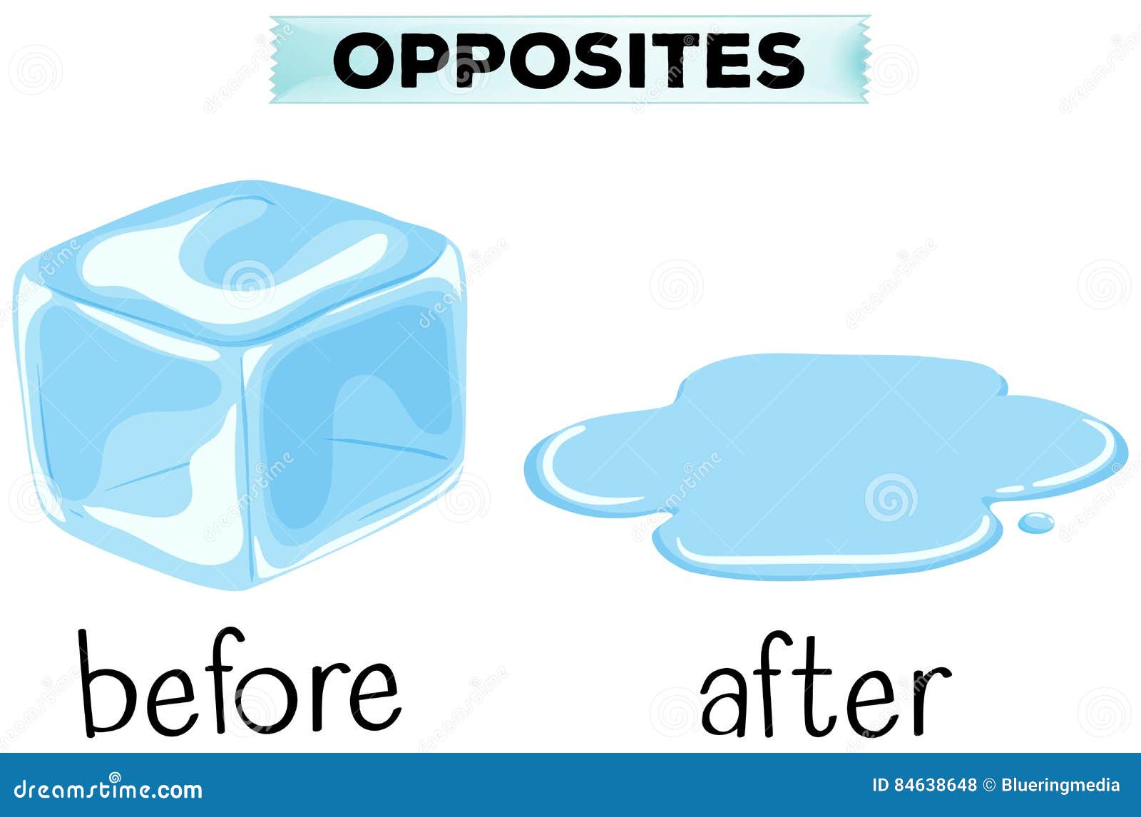 Before And After Words