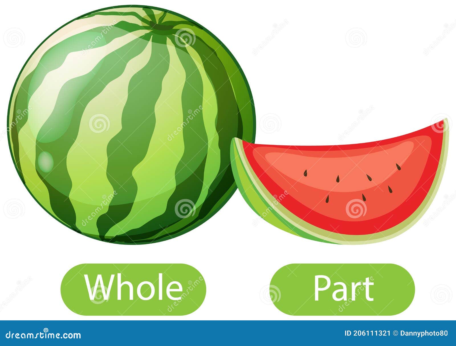 Opposite Words with Whole and Part Stock Vector - Illustration of food ...