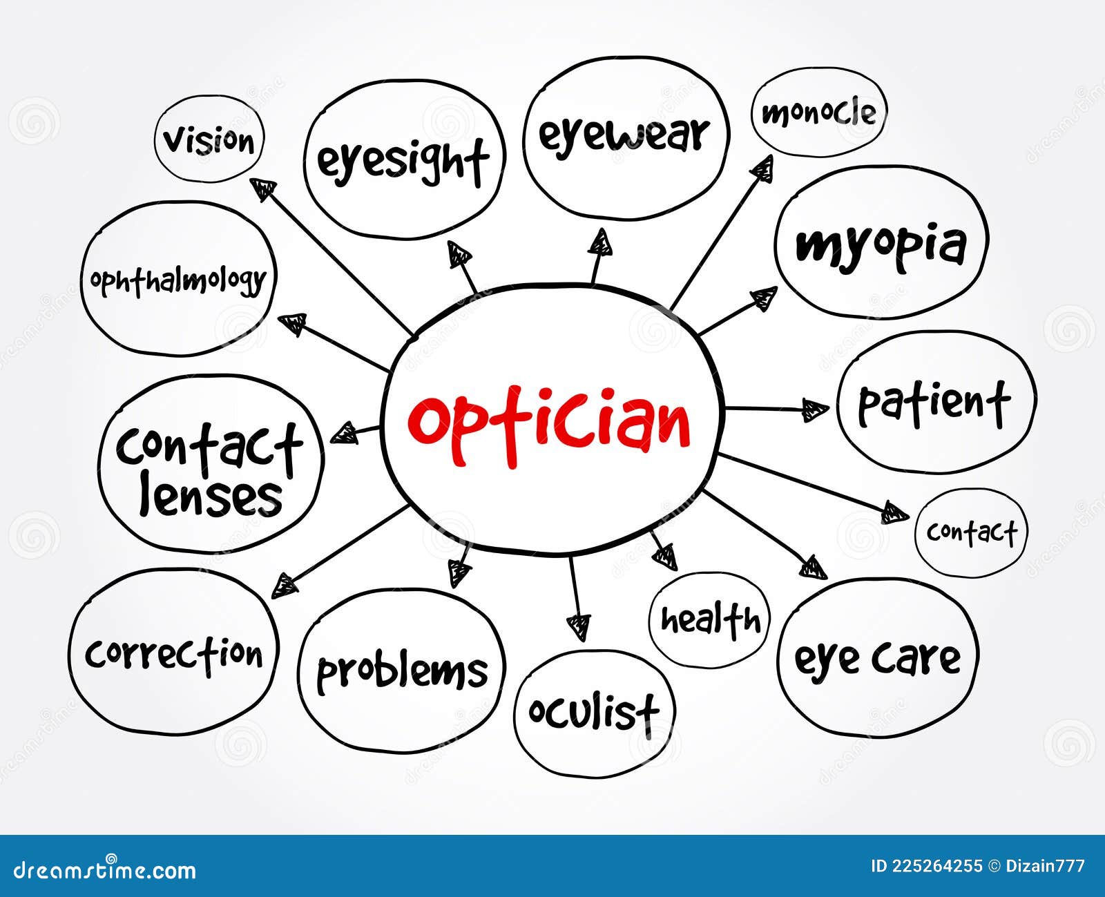 Optician Mind Map, Health Concept for Presentations and Reports Stock ...