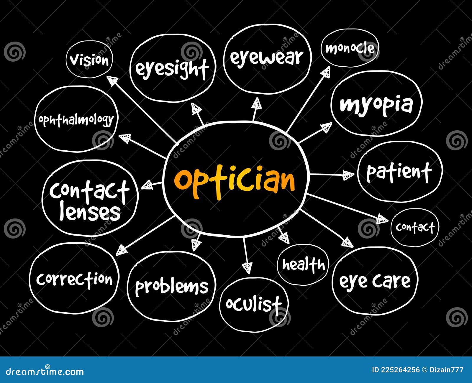 Optician Mind Map, Health Concept for Presentations and Reports Stock ...