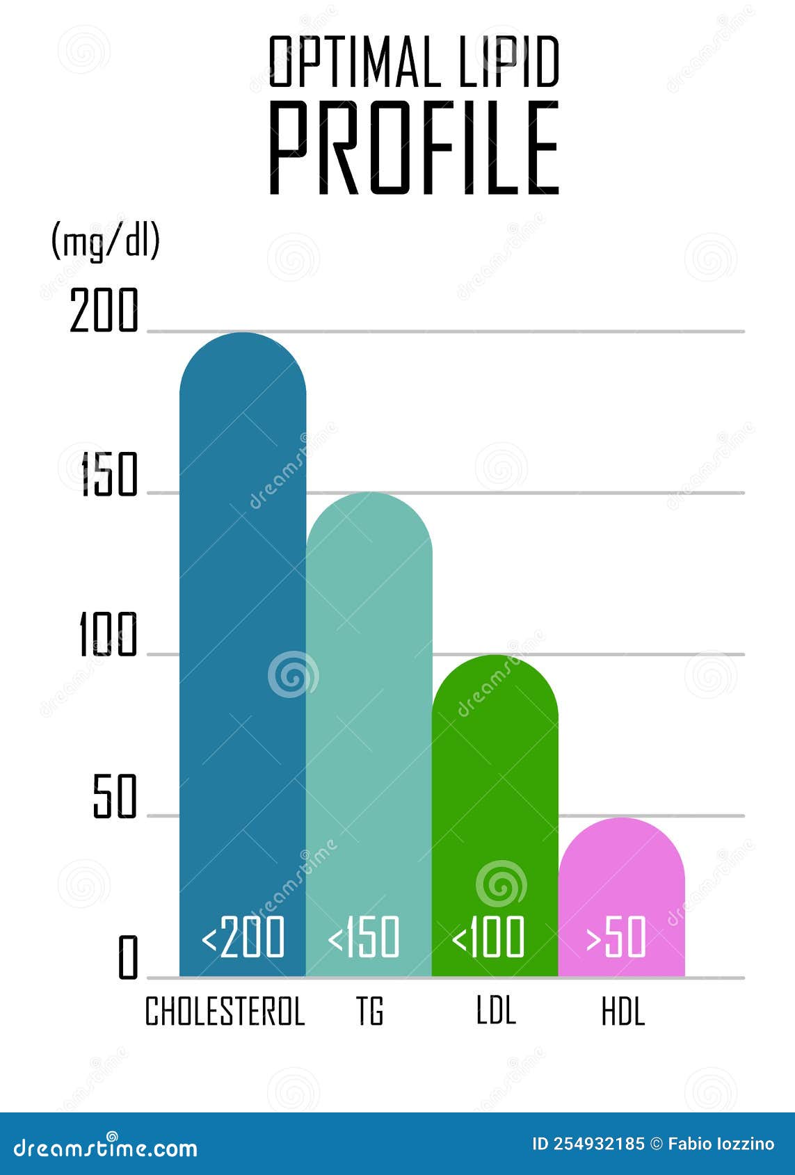 Lipid Profile Test Icon. Cholesterol In Human Blood Vessel Line Symbol ...