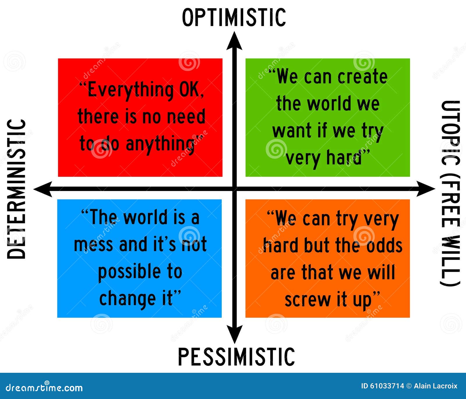 Optimism Royalty-Free Stock Image | CartoonDealer.com #28958956