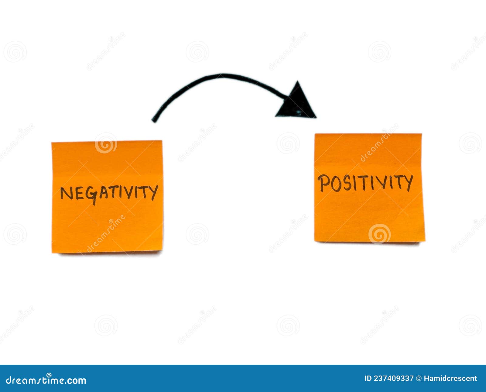 Motivating Change from Thinking "everything is Impossible" To ...