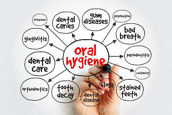Oral Hygiene Mind Map, Health Concept for Presentations and Reports ...