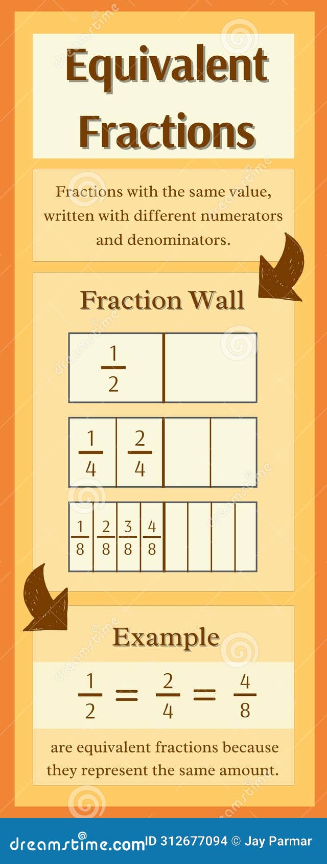 Orange Educational Infographic Equivalent Fractions Stock Illustration ...