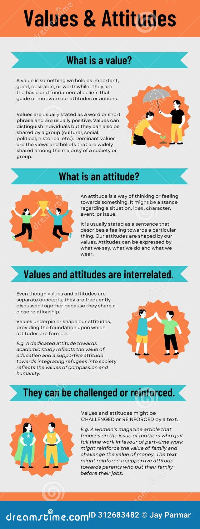 Attitudes Stock Photography | CartoonDealer.com #4488848