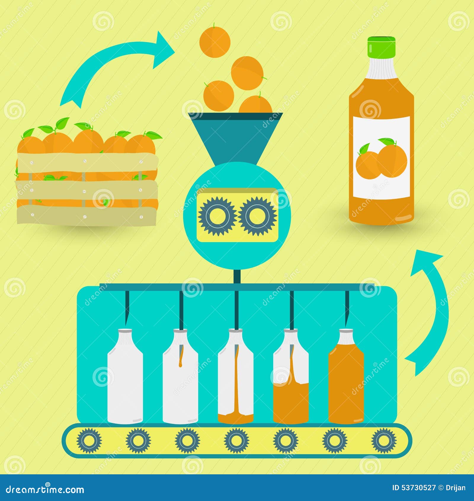 Orange Juice Fabrication Process Stock Vector - Illustration of food ...