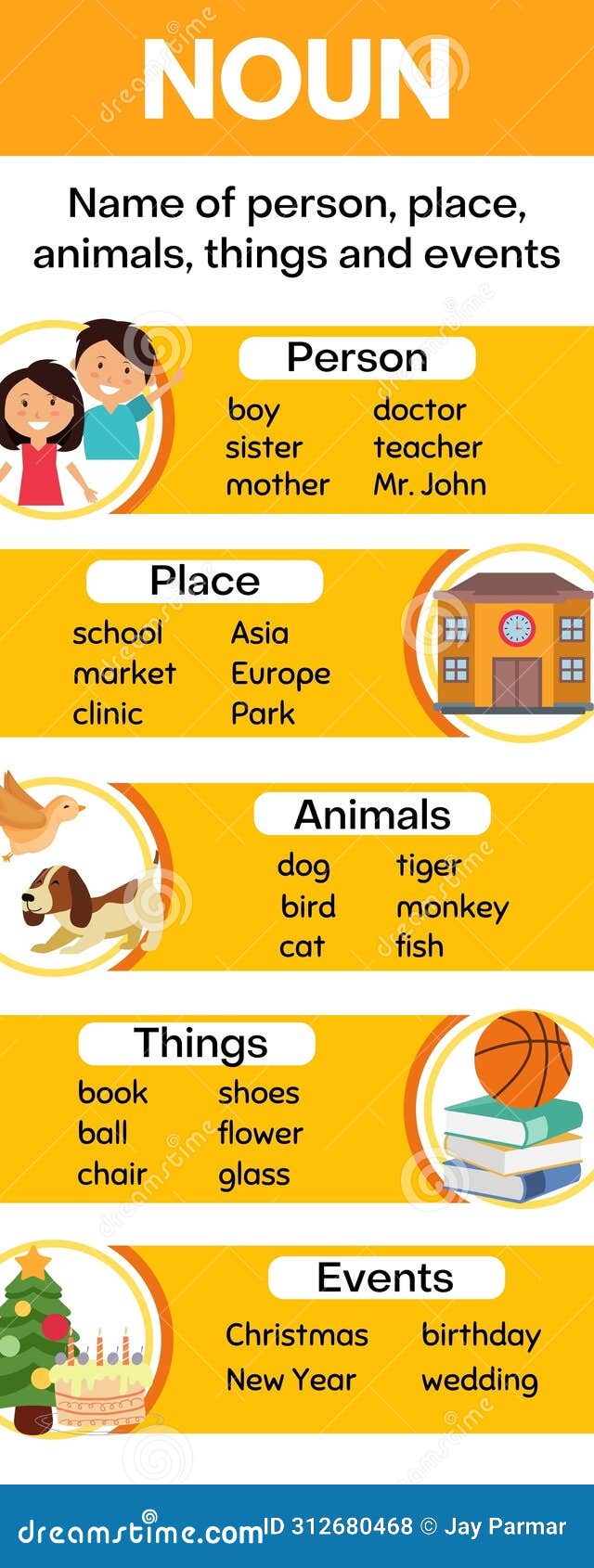 Orange Noun Infographic stock illustration. Illustration of advertising ...