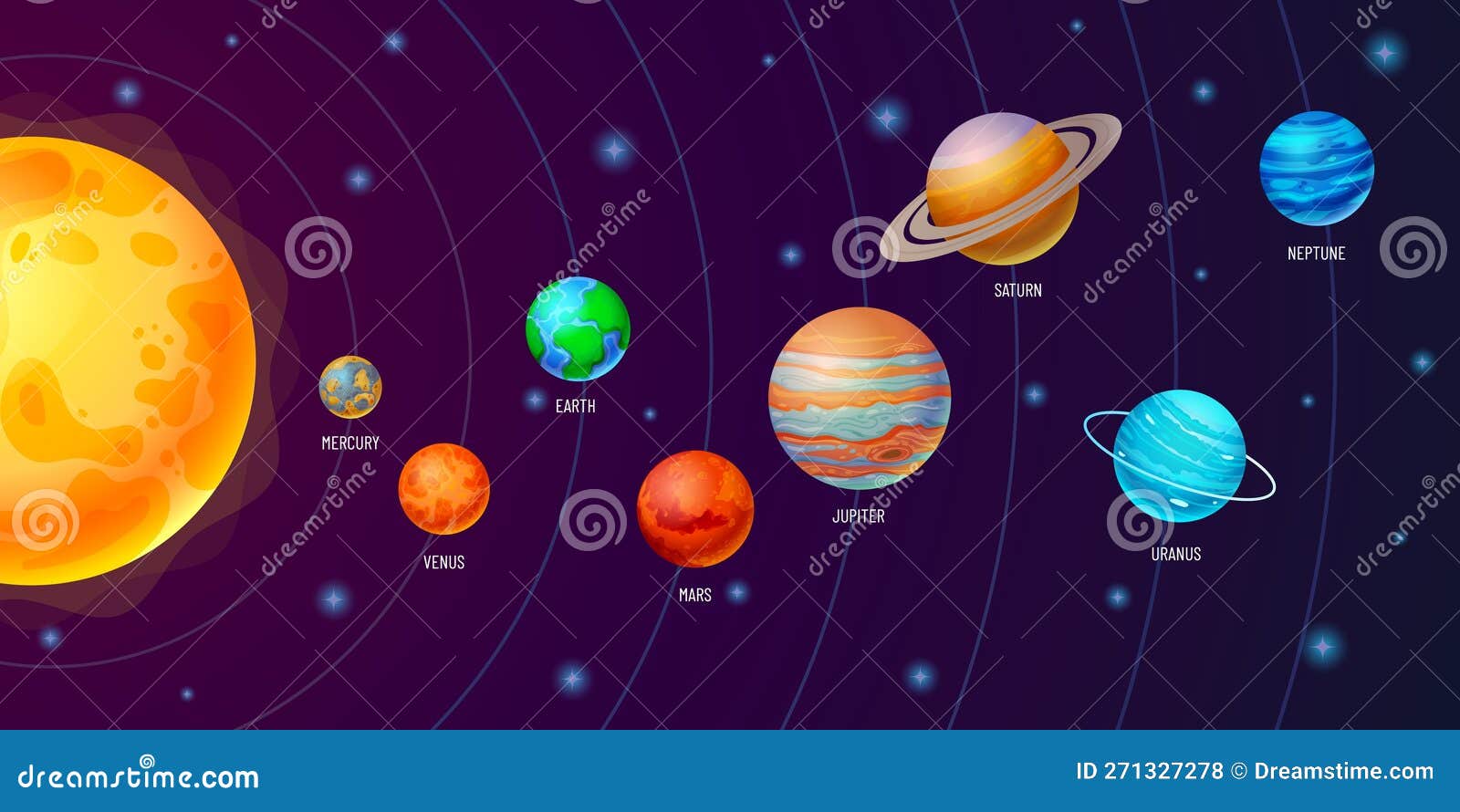 Orbits Of Solar System Planets. Pathways Of Moving Around Sun Small And ...