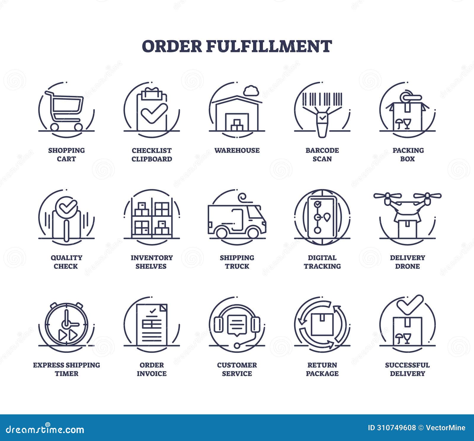 Order Fulfillment or Warehouse Distribution Services Outline Icon ...