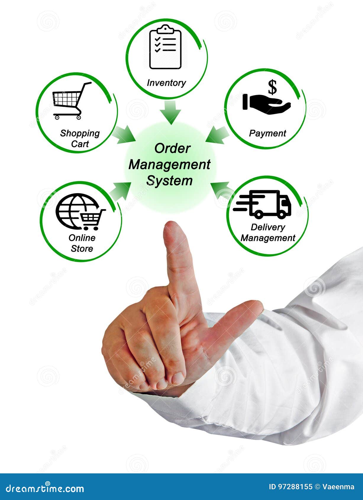 Order Management System stock image. Image of store, selling - 97288155 Order Management System stock image. Image of store, selling - 97288155