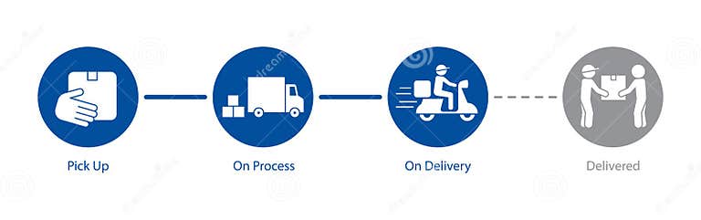 Order Parcel Processing Delivery Status Icon Sign, Stages of Product ...