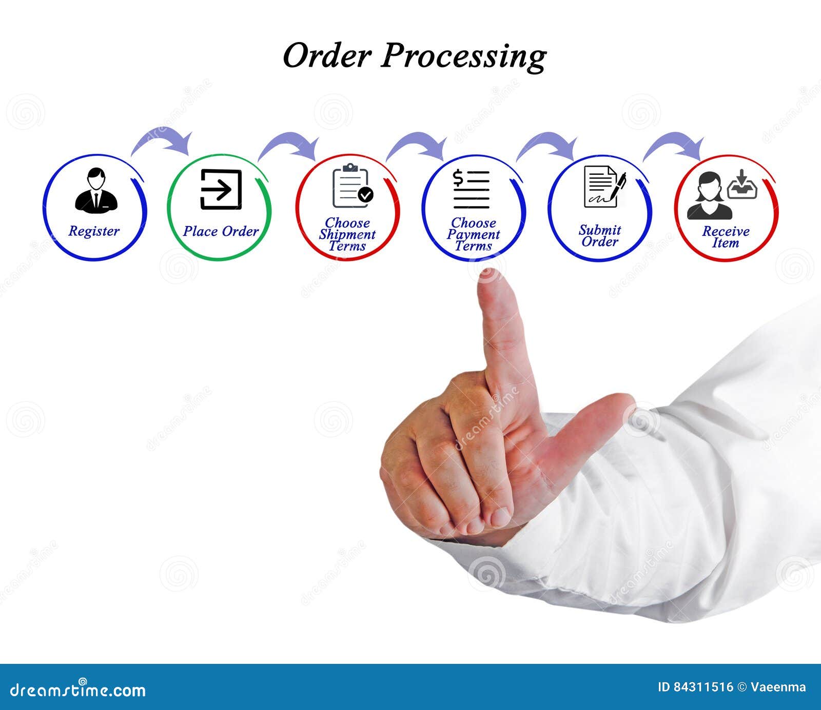 Order Processing stock photo. Image of hand, delivery - 84311516
