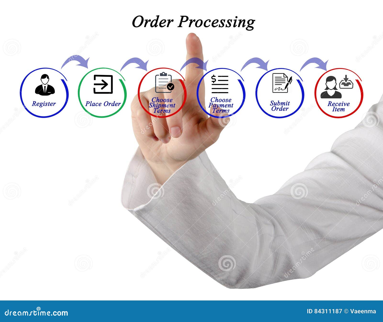 Order Processing stock image. Image of payment, selection - 84311187