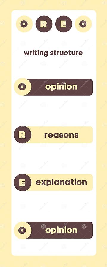 Oreo Paragraph Writing Structure Infographic Stock Illustration ...