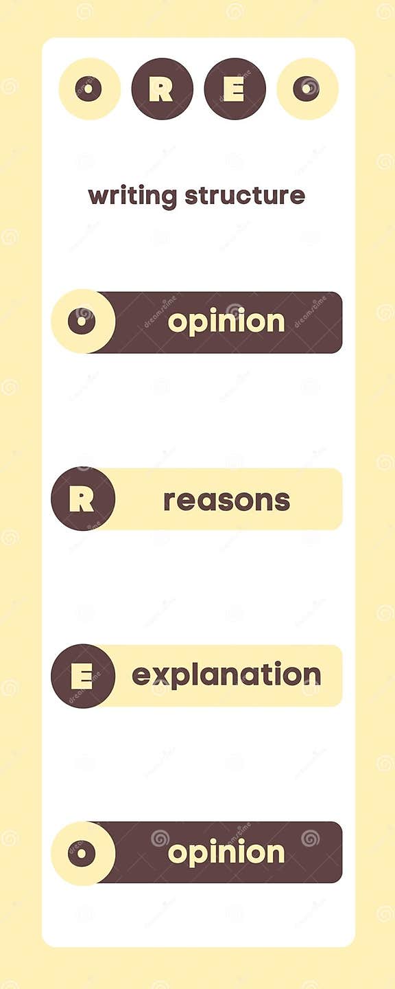Oreo Paragraph Writing Structure Infographic Stock Illustration ...