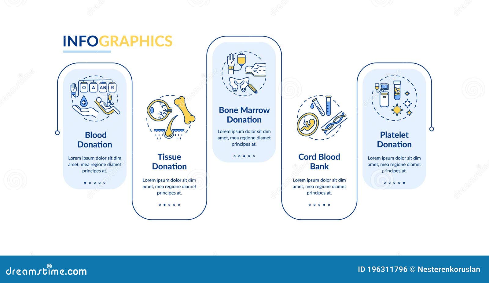 Organ Donation Vector Infographic Template Stock Vector - Illustration ...