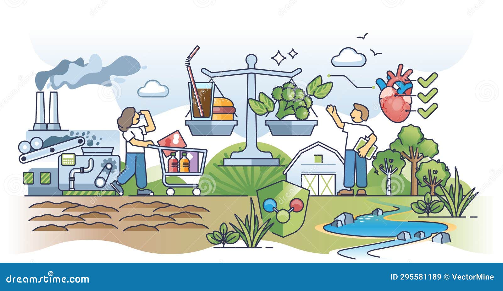 Organic Food Consumption Advantage Over Processed Products Outline ...