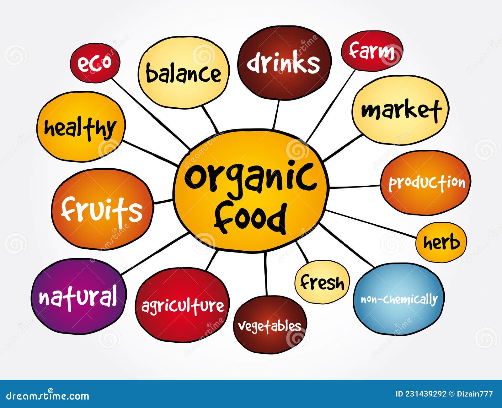 Organic Food Mind Map, Health Concept for Presentations and Reports ...