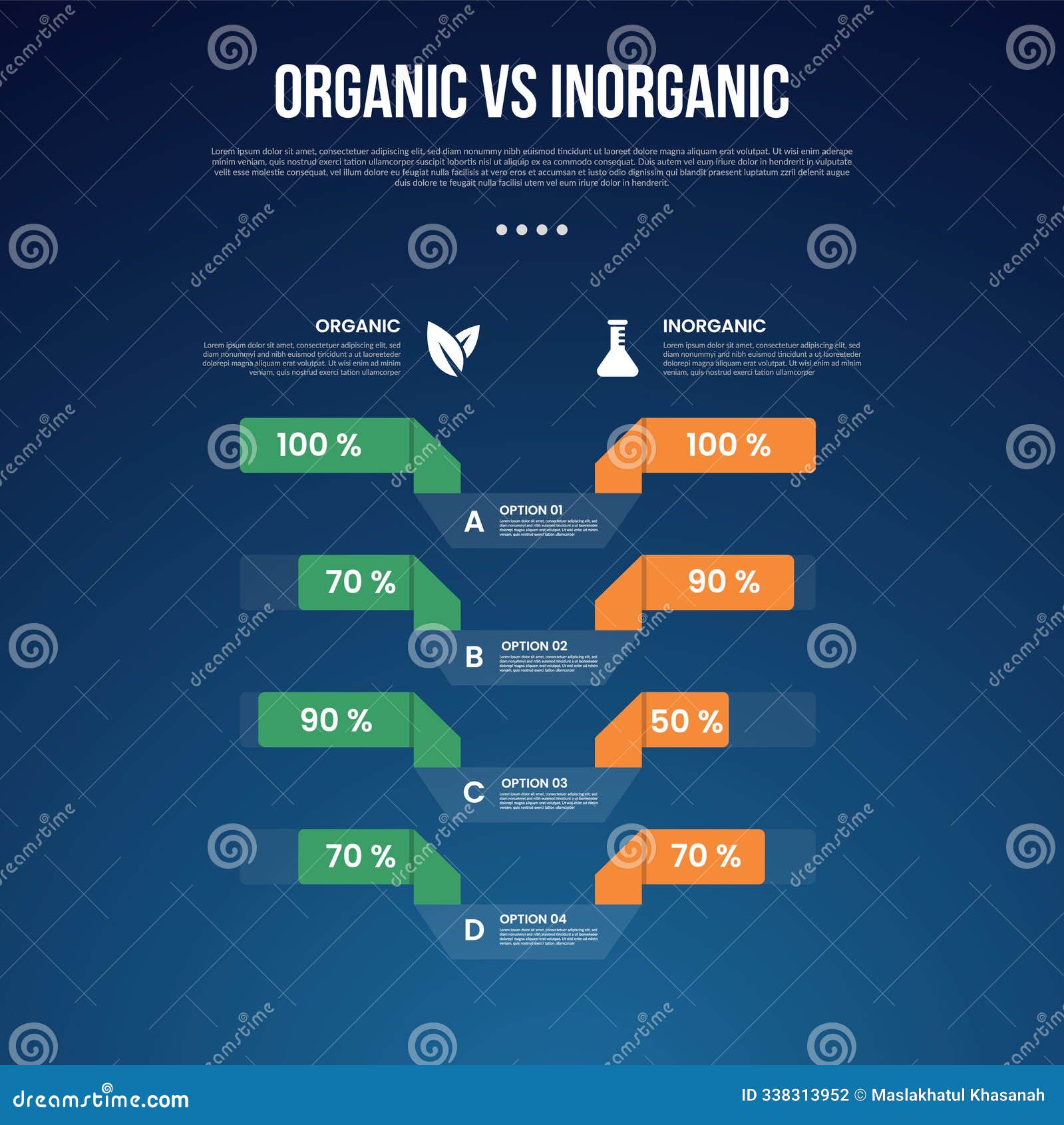 Organic Vs Inogranic Infographic For Comparison Data With Bar Percentage With Vertical List With