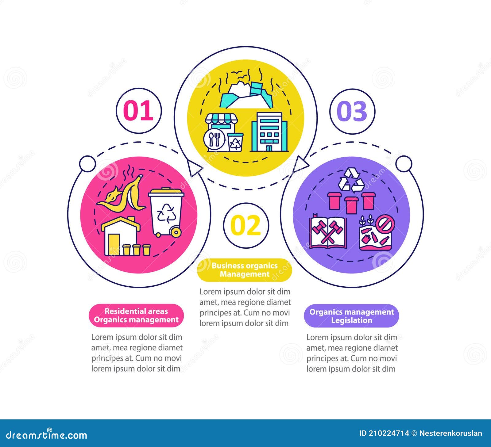 Organic Waste Diversion Vector Infographic Template Stock Vector ...