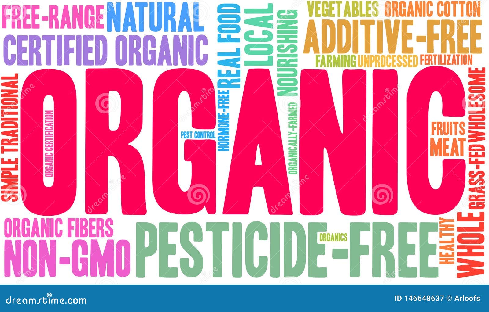 Organic Word Cloud stock vector. Illustration of additive - 146648637