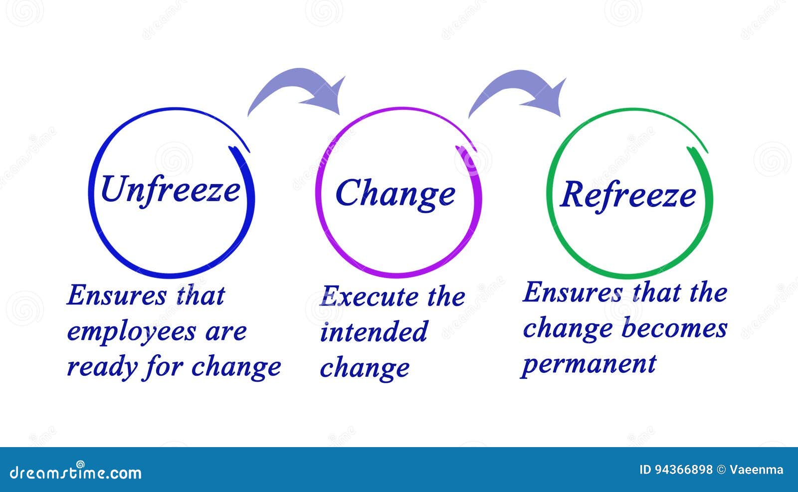Organization Change Stock Illustrations – 3,135 Organization Change ...