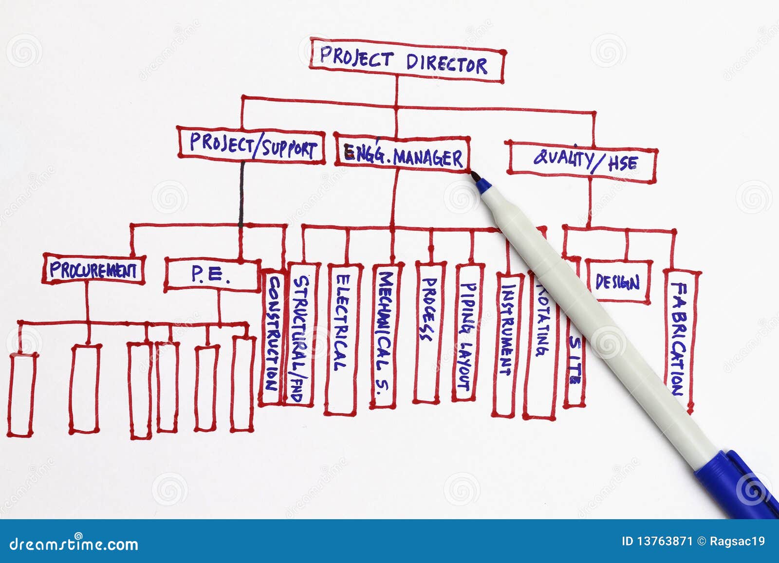 Organization chart stock image. Image of chief, arrow - 13763871