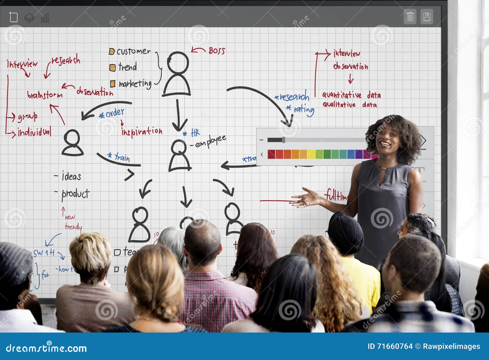 Organization Chart Management Planning Concept Stock Photo - Image of ...