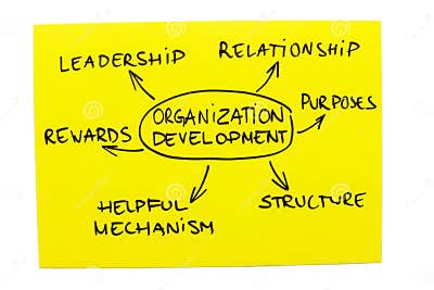 Organization Development Diagram Stock Image - Image of diagram ...